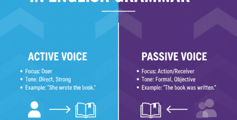 10 Easy Rules of Active and Passive Voice With Clear Examples